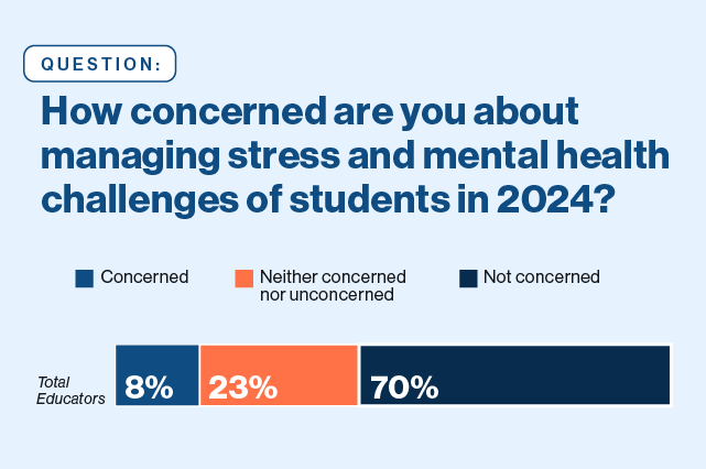 Educators’ Predictions for Learning in 2024 | Penn Foster