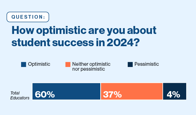 Educators’ Predictions for Learning in 2024 | Penn Foster